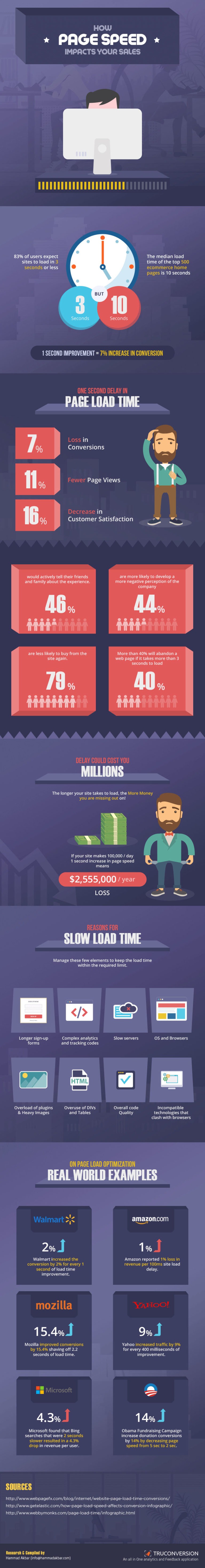5 Awesome Infographics About Digital Marketing in 2016 - RG Digital