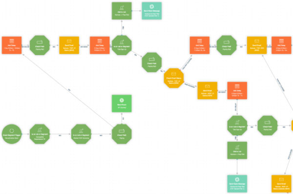 journey-builder-in-autopilot - RG Digital