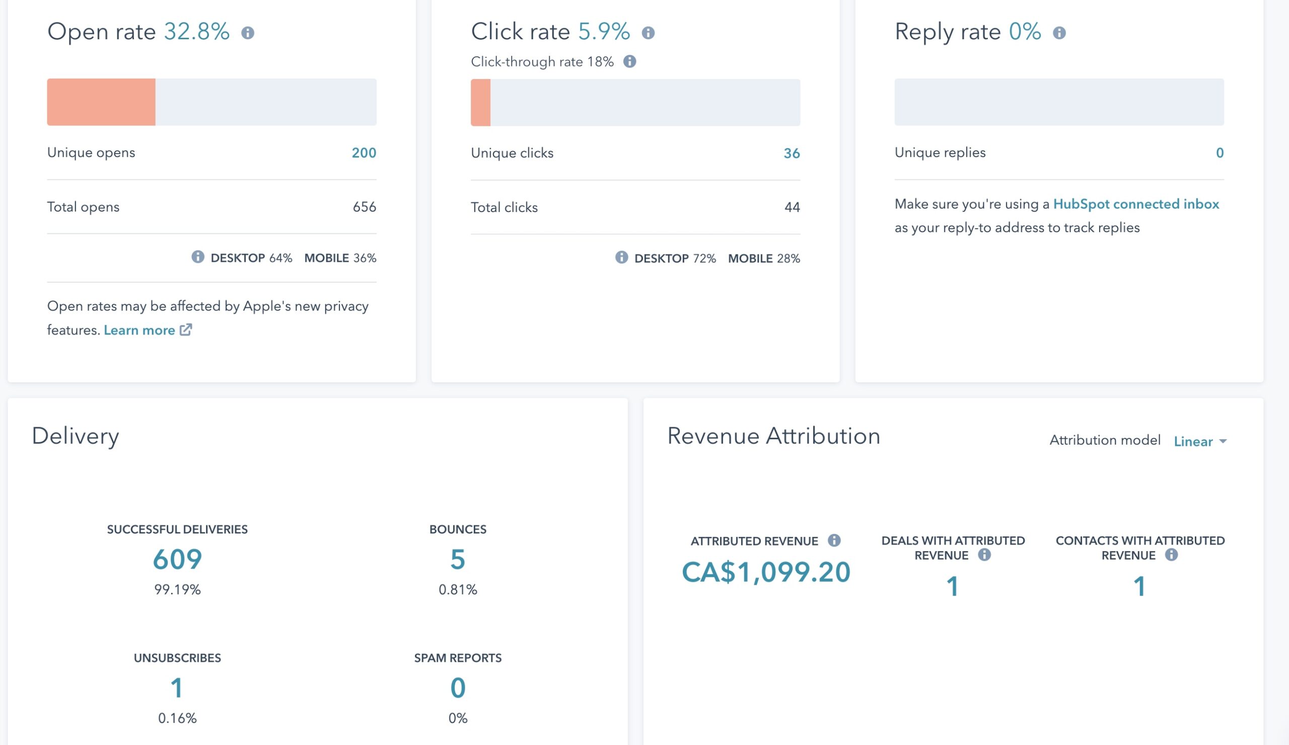 Hubspot Marketing Emails Vs Sequences When To Use Them For Business Hubspot Marketing Emails Vs Sequences When To Use Them For Business